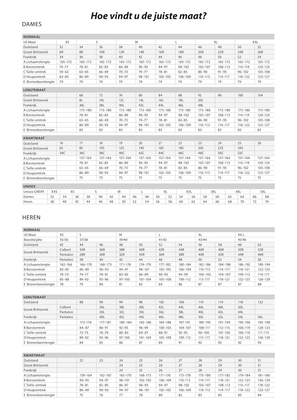 Maattabel – GREIFF